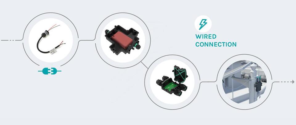 IOT Solutions for wired applications